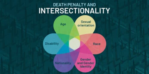 World Coalition Against the Death Penalty